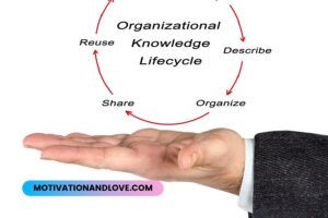 Organizational Structure Quotes - Motivation and Love